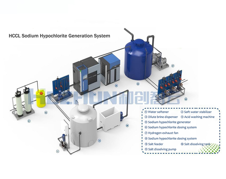 Frame Combination Sodium Hypochlorite Generator,